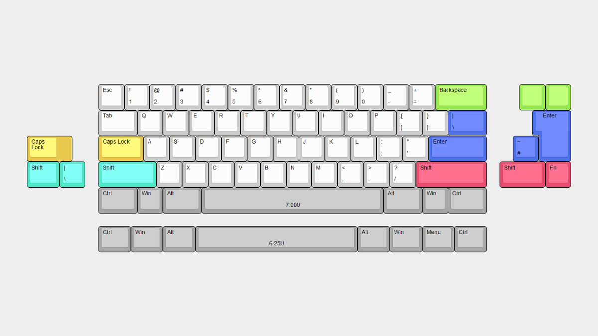 Layouts